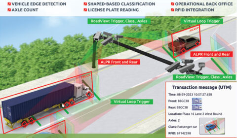 Highways Tolling: Efficient Solutions for Toll Road Management