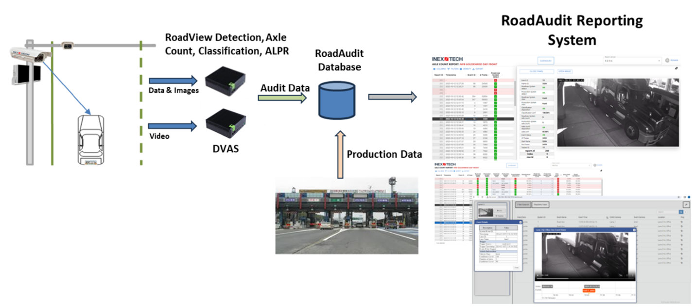Toll Road Software: Inex's AI-Powered RoadView Solutions